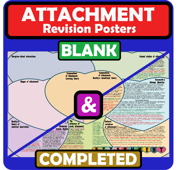 Mindmaps: – Psych Boost