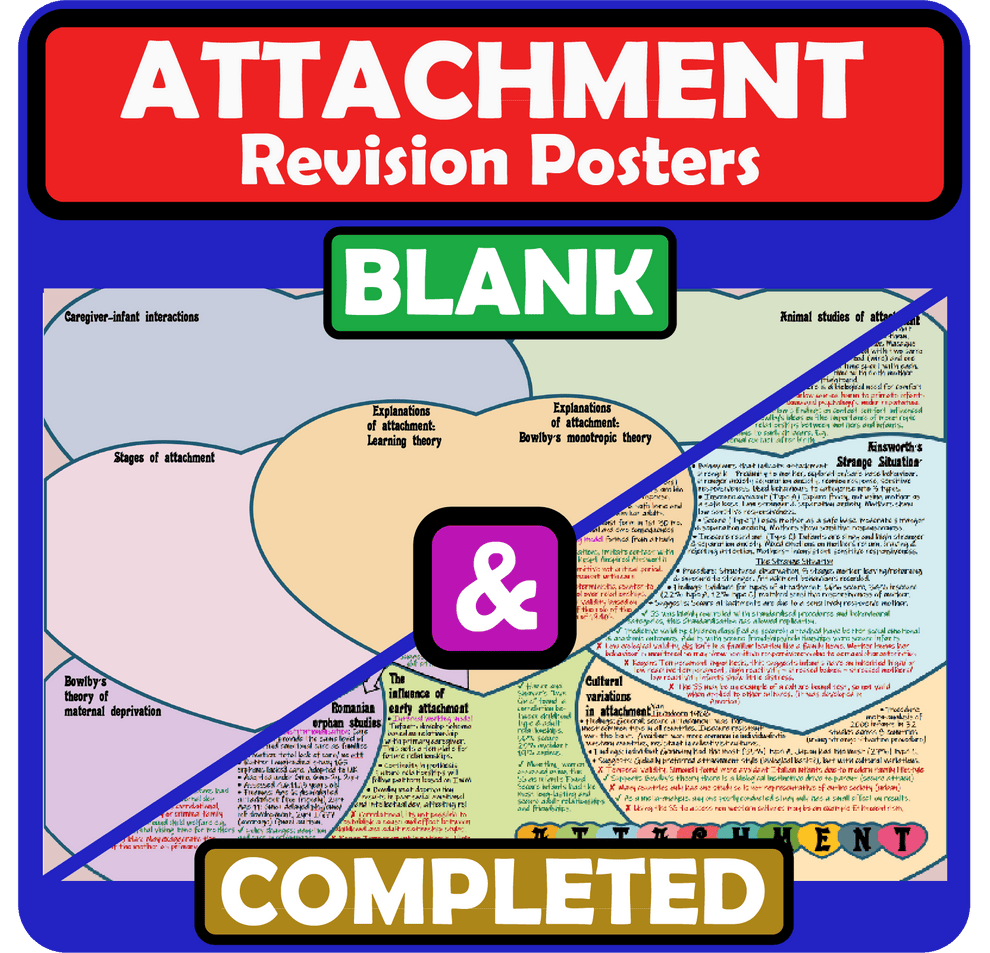 Mindmaps: – Psych Boost