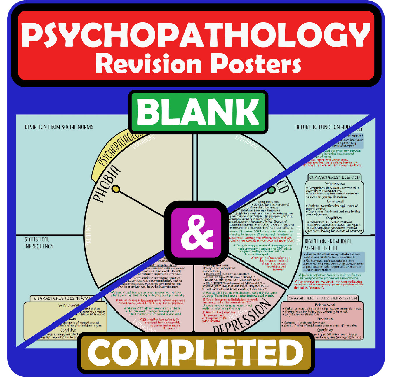 Mindmaps: – Psych Boost