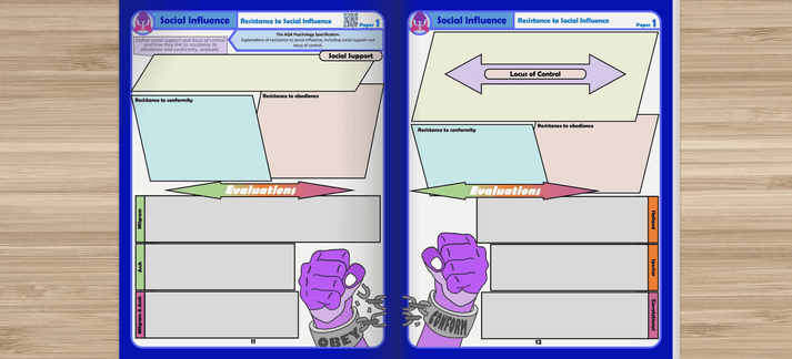 Psych Boost Worksheets - Compulsory units: for Psychology A level AQA