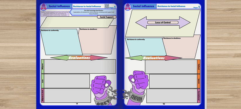 Psych Boost Worksheets - Compulsory units: for Psychology A level AQA
