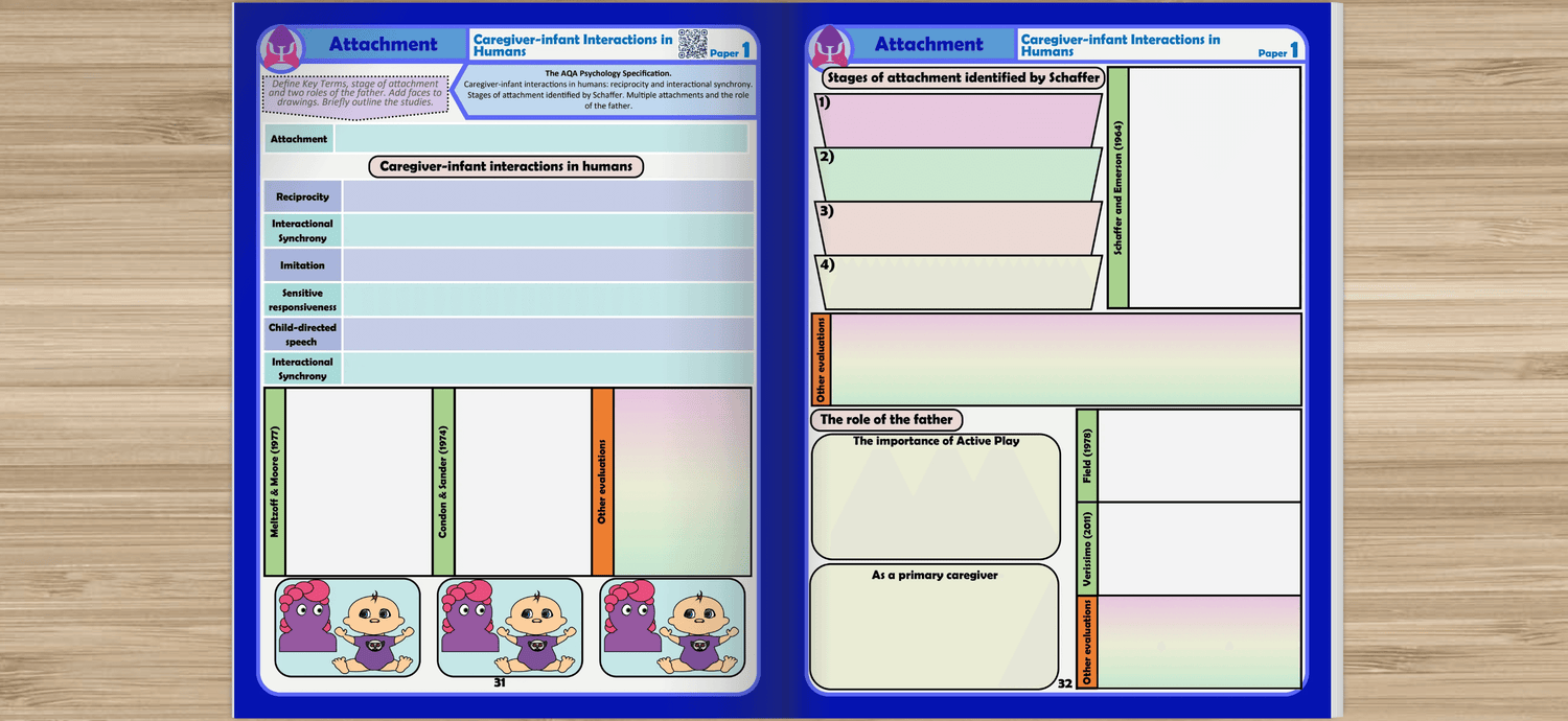 Psych Boost Worksheets - Compulsory units: for Psychology A level AQA