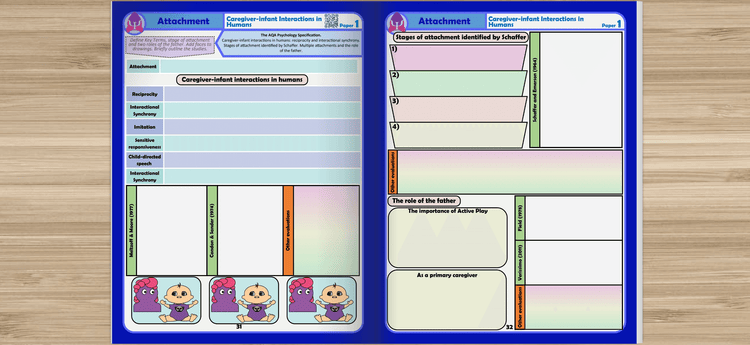 Psych Boost Worksheets - Compulsory units: for Psychology A level AQA
