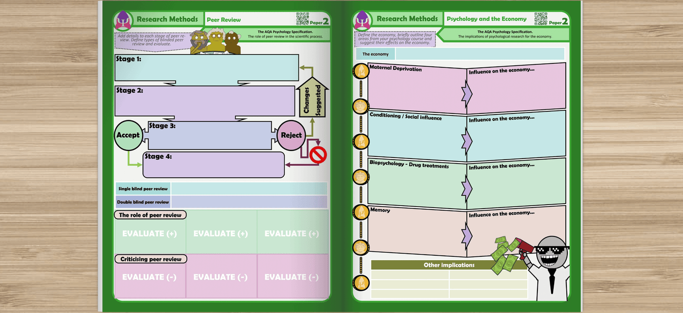 Psych Boost Worksheets - Compulsory units: for Psychology A level AQA