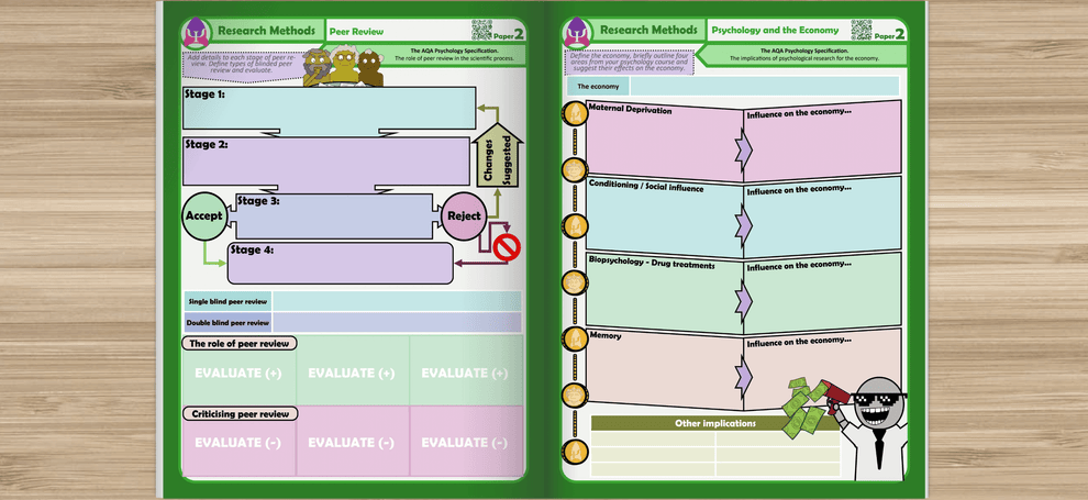 Psych Boost Worksheets - Compulsory units: for Psychology A level AQA